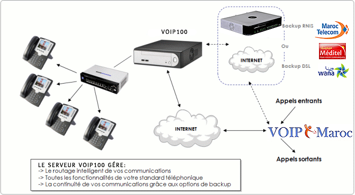 Installation asterisk sur votre serveur Trixbox, Elastix, Asterisk NOW ... Installation asterisk sur votre serveur Trixbox, Elastix, Asterisk NOW ...